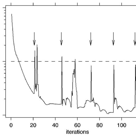 Example Of The Convergence Behavior Of The Solver For The Error Is