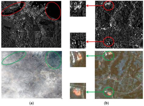 Remote Sensing Special Issue Object Detection And Information Extraction Based On Remote
