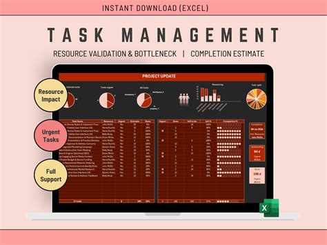 Excel Task List Project Or Activity Dashboard With Resourcing Impact