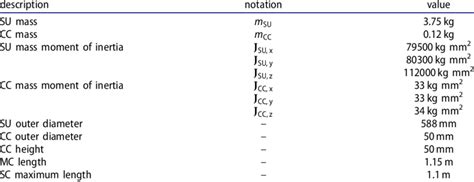 Physical Parameters Of The Prototype Notation Is Introduced In Case Of