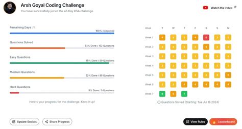 utkarsh verma on linkedin dsa learningeveryday keeplearning challengecompleted