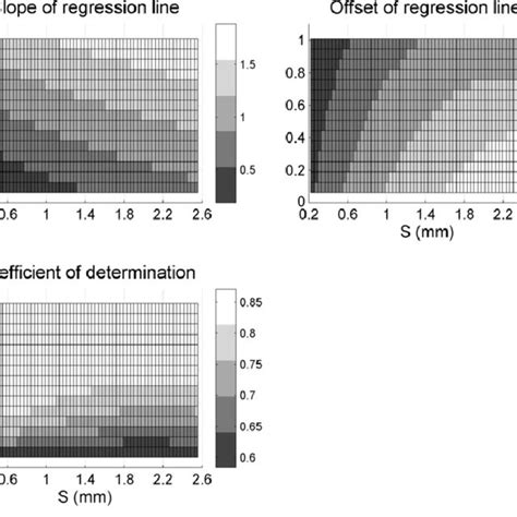 The Regression Coefficients And Coefficient Of Determination Of The Download Scientific Diagram