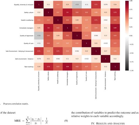 Figure 1 From Exploring Drivers Of Staff Engagement In Healthcare Organizations Using Tree Based