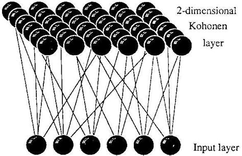 Neural Networks Architecture