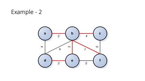 Minimum Spanning Tree Mst Pptx Computer Networking Computing