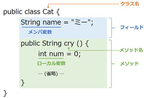 クラスとは？初心者でもわかるjava入門