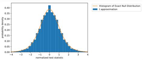 Enh Documentation On Test Behind P Values Of Spearmanr · Issue 17089 · Scipyscipy · Github