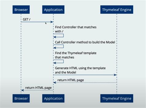 Showdown Für Den Java Full Stack