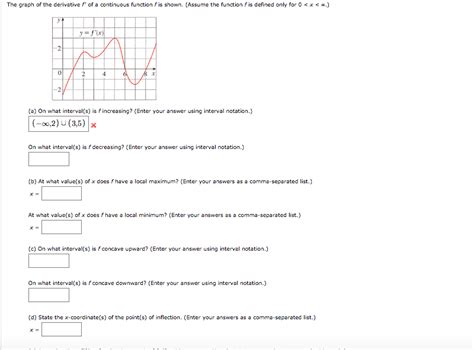 solved the graph of the derivative f of a continuous