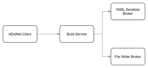 Componentpedia Adotnet Net Open Source Component Meterian Boost