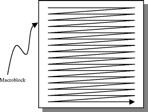 Figure 4 From A Vlsi Architecture For Advanced Video Coding Motion