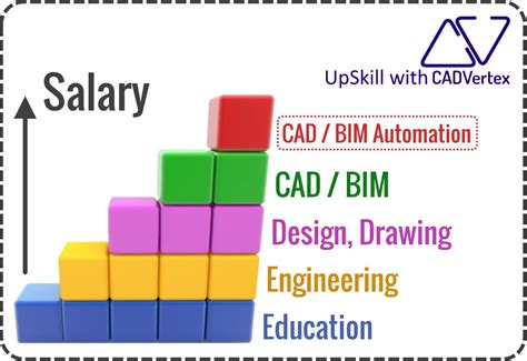 Tushar Suradkar On Linkedin Cad Bim Customization Automation Api Job Projects