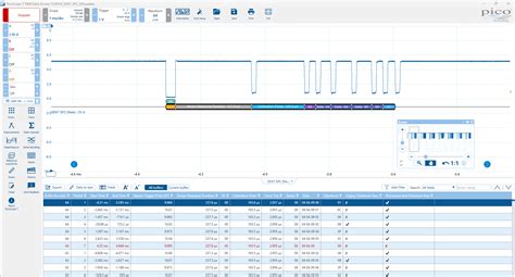 How To Decode And Analyze SENT SPC In PicoScope