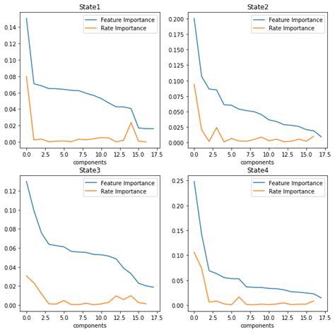 Multiple Classes Classification With Logistic Regression And Neural