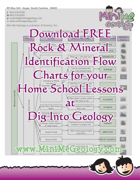 Mini Me Geology Print A Free Sedimentary Rock Identification Flow Chart From Mini Me Geology