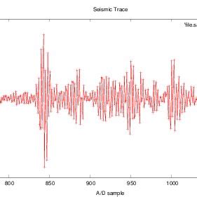 PDF Seismic Py Reading Seismic Data With Python