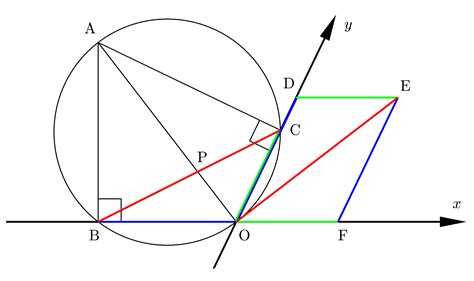 Combinatorics Troubleshooting Textbook Using Generating Functions