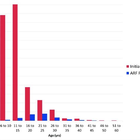 The Hierarchy Of Intervention Effectiveness Download Scientific Diagram