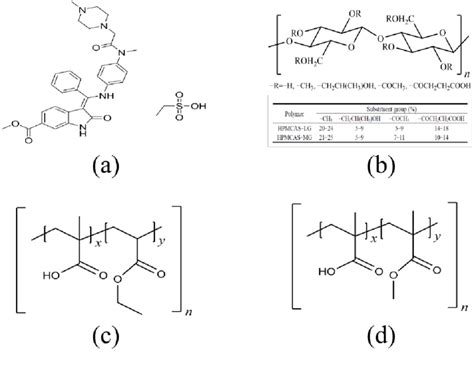 Molecular Structures Of A Nintedanib Pka 7 9 B Hpmcas Lg And