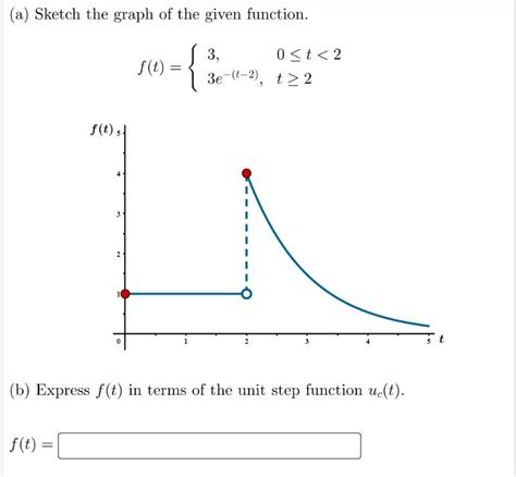 Solved A Sketch The Graph Of The Given Function F T Chegg