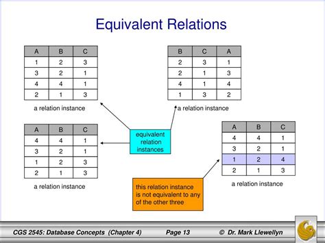 Ppt Cgs 2545 Database Concepts Spring 2012 Powerpoint Presentation