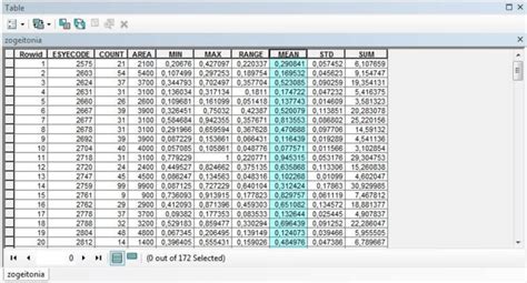 Table Produced Using Zonal Statistics As Table Tool Neighborhood