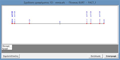 factorial axis e 1 of activity 9 download scientific diagram