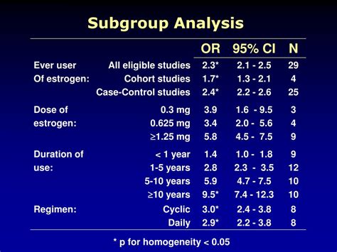 Ppt Systematic Review Meta Analysis Ii The Nuts And Bolts Of The
