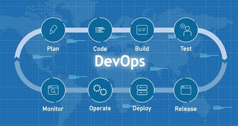 Diagram Concept 6 Stages Devops Cycle Stock Footage Video 100 Royalty Free 1090258099