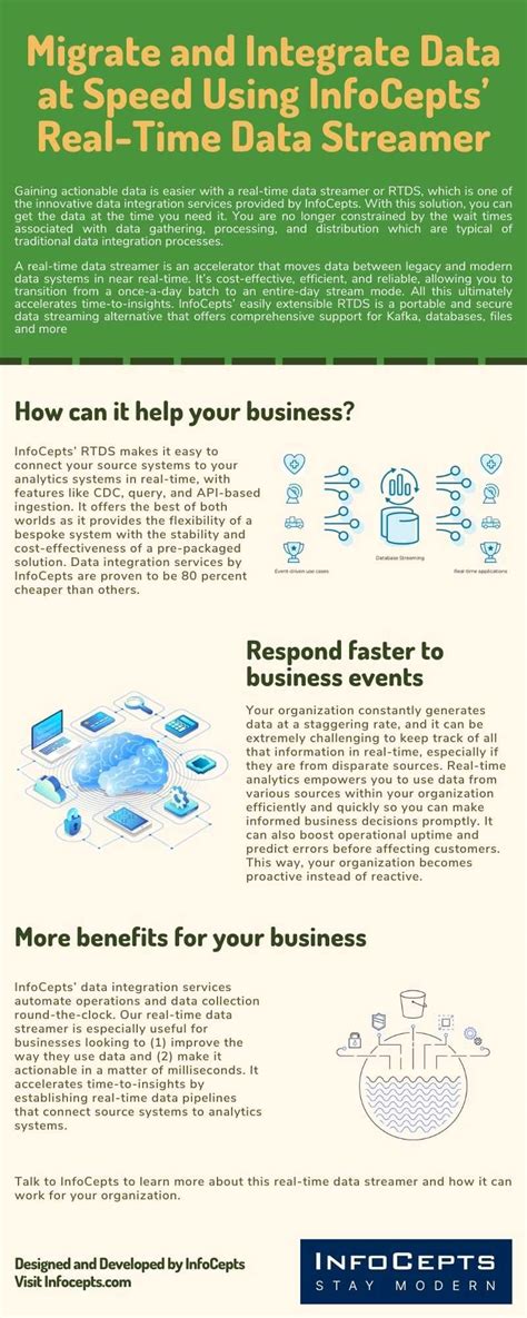 Migrate And Integrate Data At Speed Using Mind Map