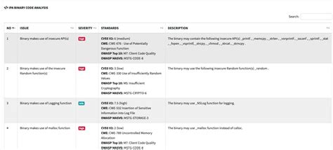 binary makes use of insecure api s need official reports for it s audit for xamarin