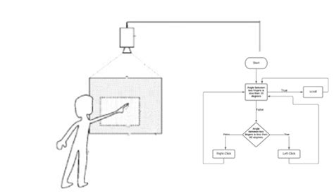 Github Darbarvali Virtualmouse