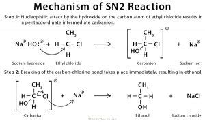 SN2 Reaction Definition Example And Mechanism