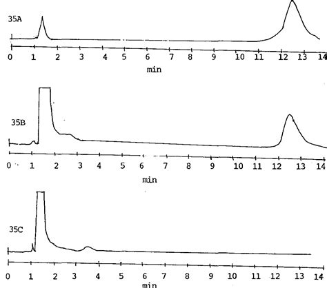 Figure 2 From Derivatisation Of Amines For Electrochemical Detection In Hplc Semantic Scholar