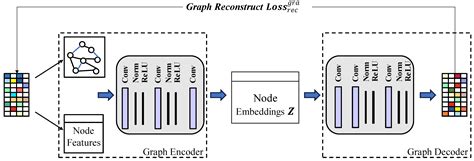 Semi Supervised Encrypted Malicious Traffic Detection Based On Multimodal Traffic Characteristics