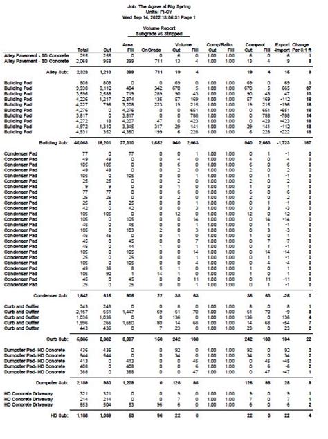 Agtek Software For Civil Takeoffs