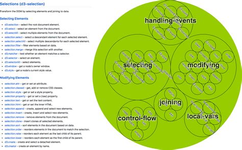 D3 Is Not A Data Visualization Library Elijah Meeks Medium
