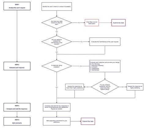 Leaked Doc Reveals Scoring System For Ai Generated Responses