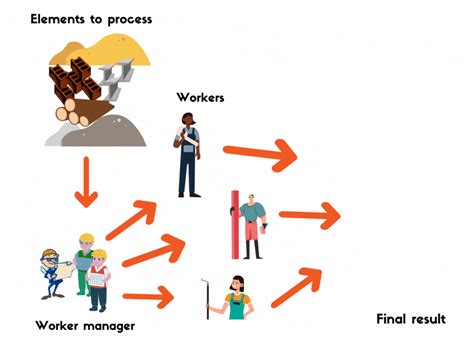 How Worker Pool Works In Go A Concurrency Pattern Ade Hikmat Pauji