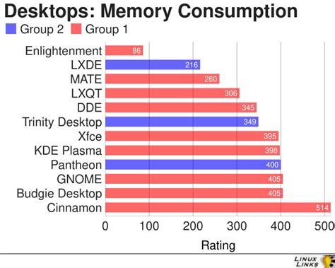 Linux Desktop Environments Pantheon Trinity Lxde Page 3 Of 6