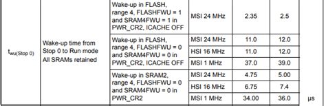 How To Shorten Wakeup Time From Stop Mode Stmicroelectronics Community