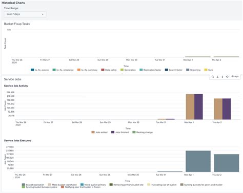 solved splunk indexer status pending fully searchabl splunk