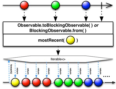 Reactivex First Operator
