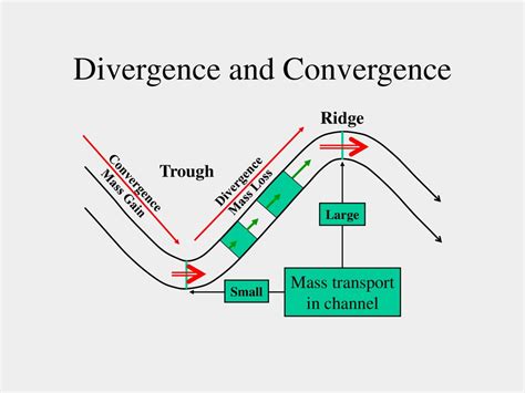 Nats 101 Lecture 18 Local Winds Ppt Download