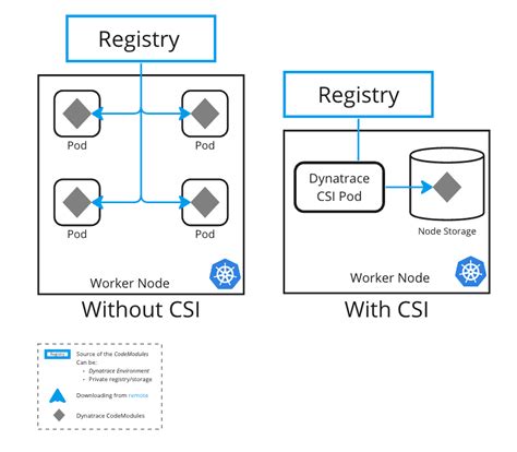 How It Works Dynatrace Docs