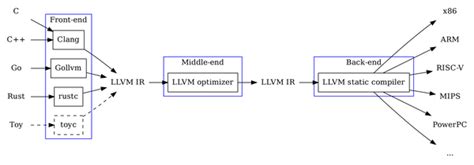 Rust 嵌入式开发 Stm32 And Risc V 知乎