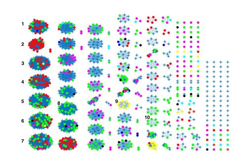 Source Clustering Results Force Directed Graph Drawing Algorithm