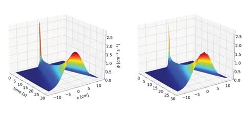 Closing In On Exascale Simulations College Of Engineering Oregon State University