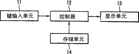 Device And Method For Inputting Character Into Mobile Terminal Eureka