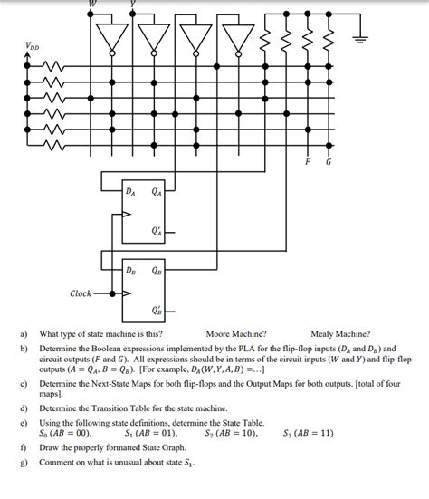 B Determine The Boolean Expressions Implemented By